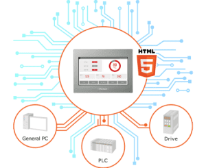 Proface: HMI and Industrial Automation Solutions